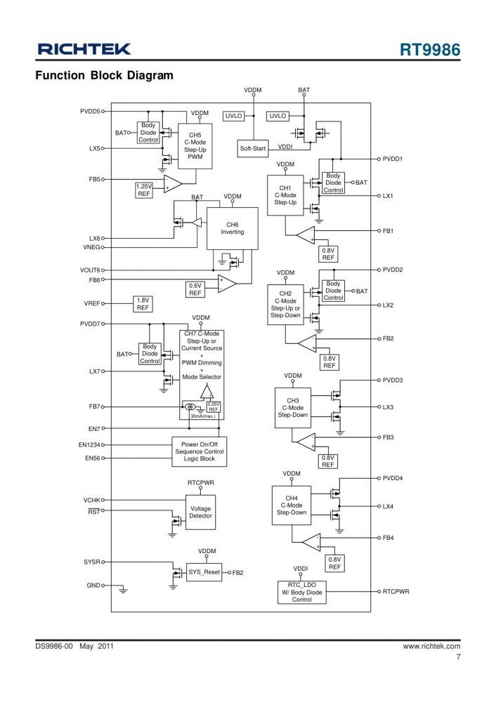 RT9986 datasheet page 7