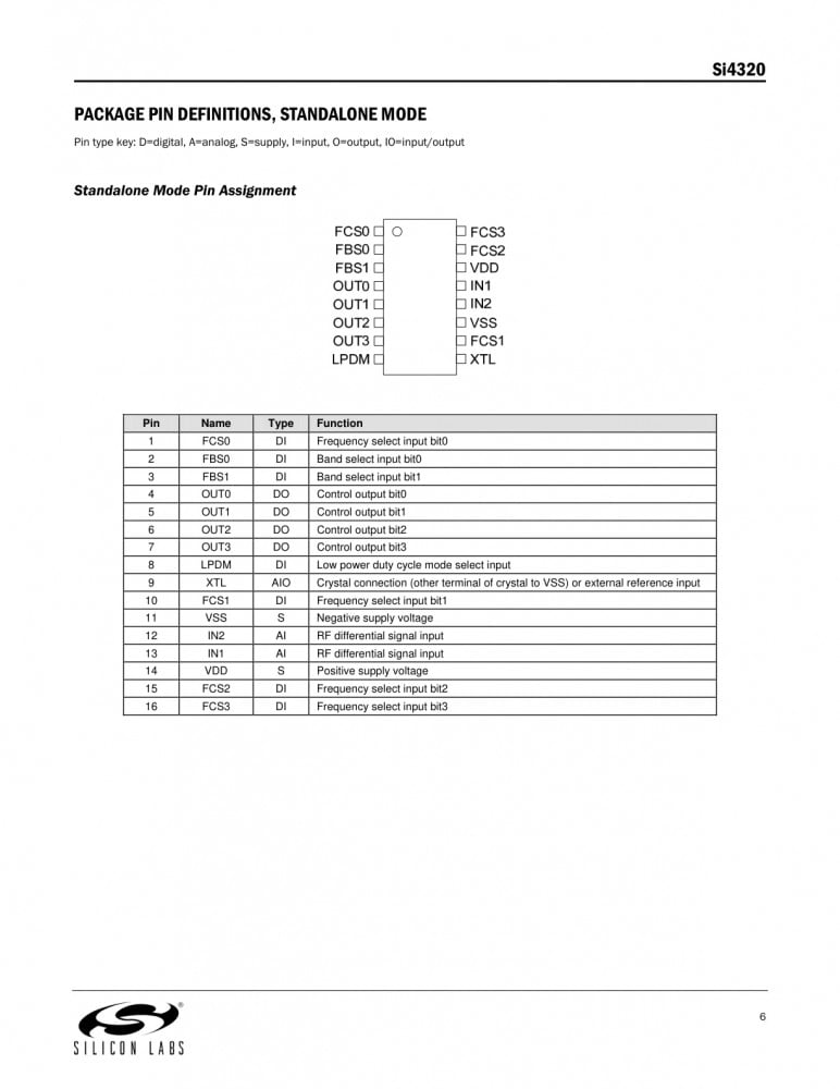 SI4320 datasheet page 6