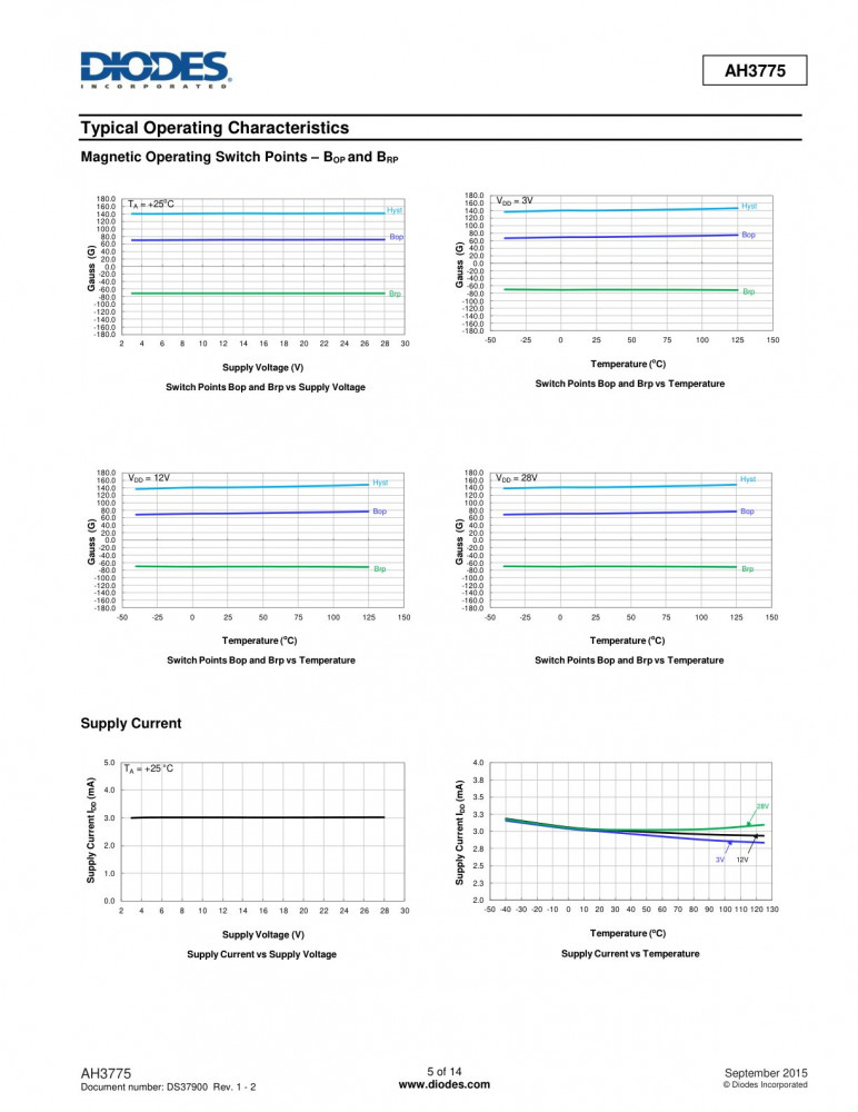 AH3775 datasheet page 5
