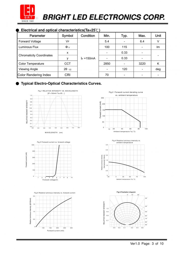 BL-2835PCW12-42-K30-R70 datasheet page 2