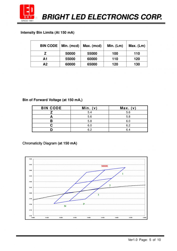 BL-2835PCW12-42-K30-R70 datasheet page 4