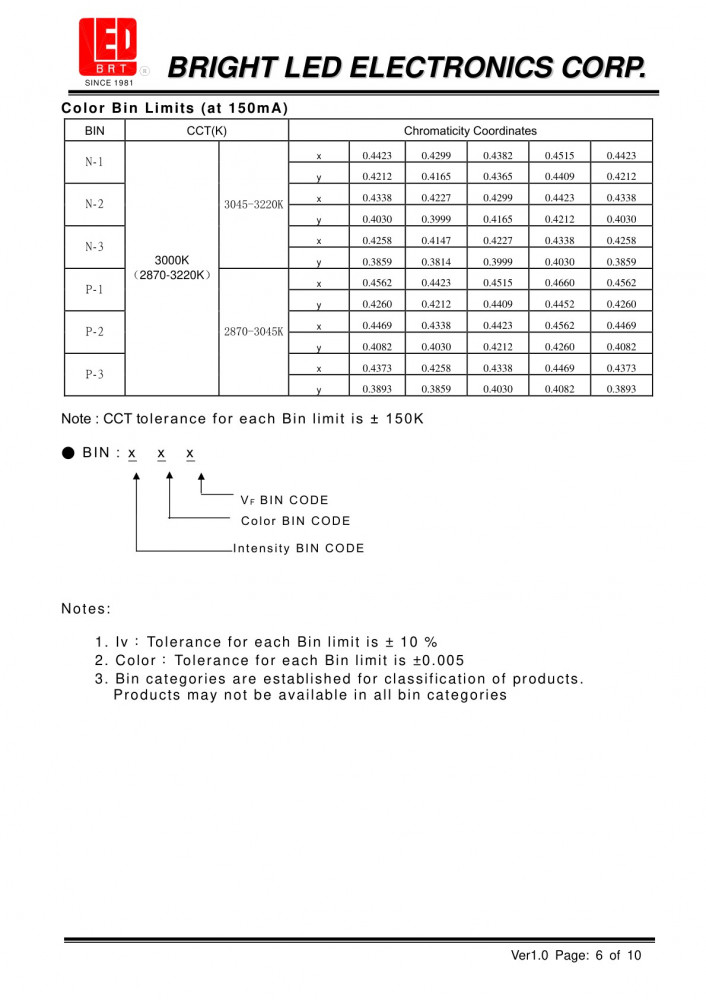 BL-2835PCW12-42-K30-R70 datasheet page 5