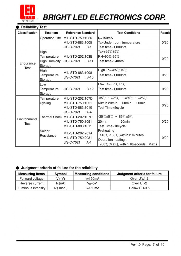 BL-2835PCW12-42-K30-R70 datasheet page 6