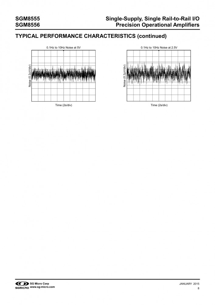 SGM8556 datasheet page 8
