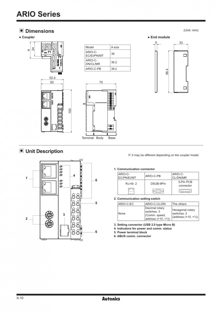 ARIO Series document page 3