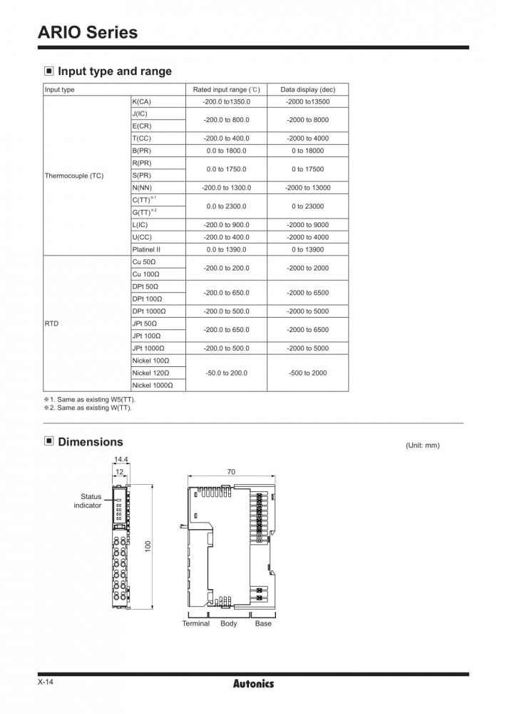 ARIO Series document page 7
