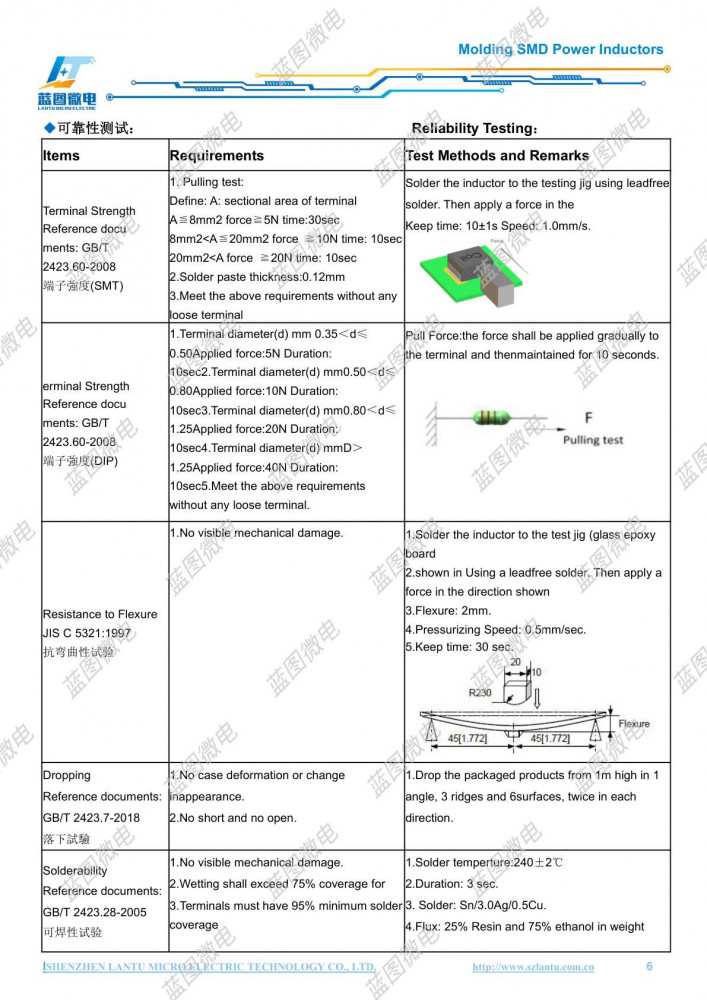 SMS0530 datasheet page 6