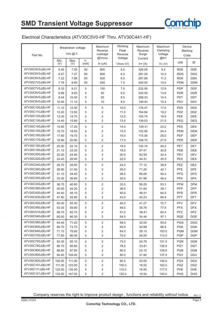 Comchip ATV30C360JB-HF datasheet page 3