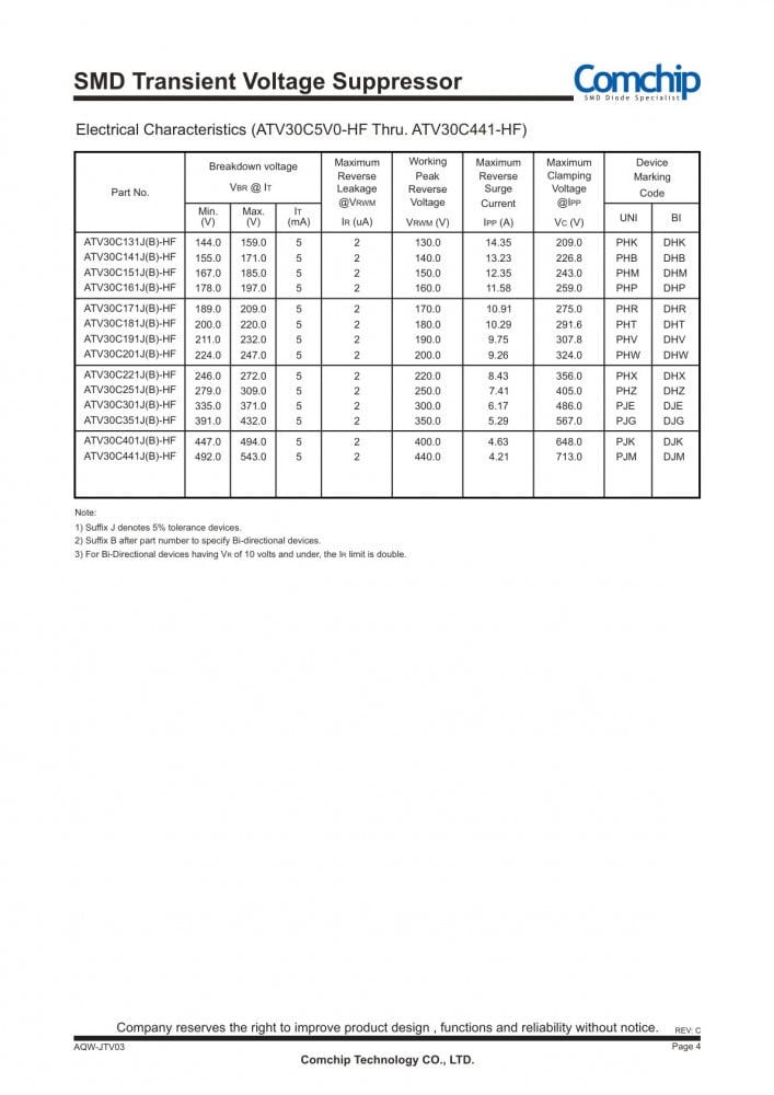 Comchip ATV30C360JB-HF datasheet page 4