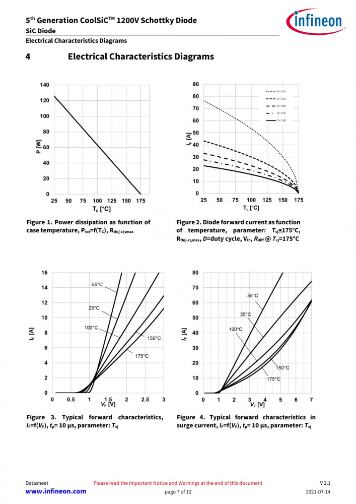 IDK08G120C5XTMA1 datasheet page 7