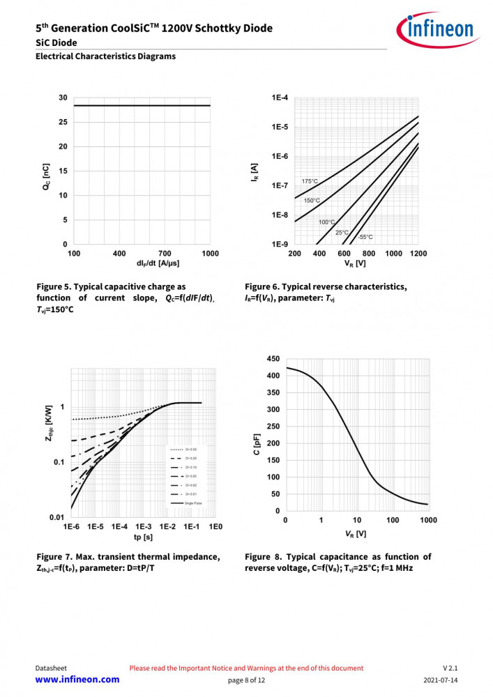 IDK08G120C5XTMA1 datasheet page 8