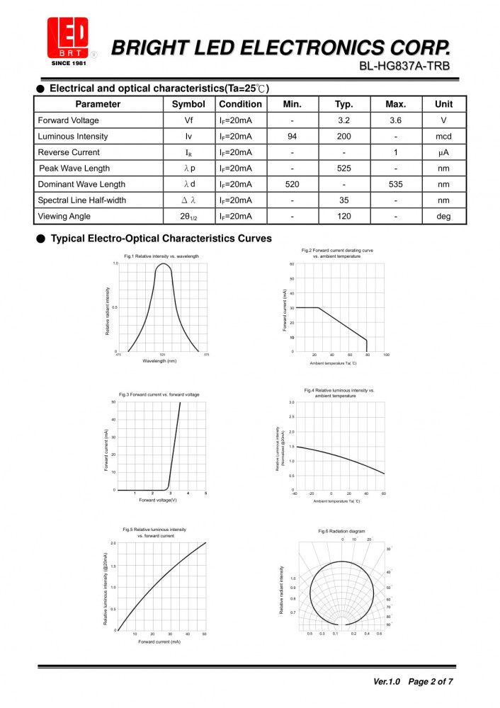 BL-HG837A-TRB datasheet page 2