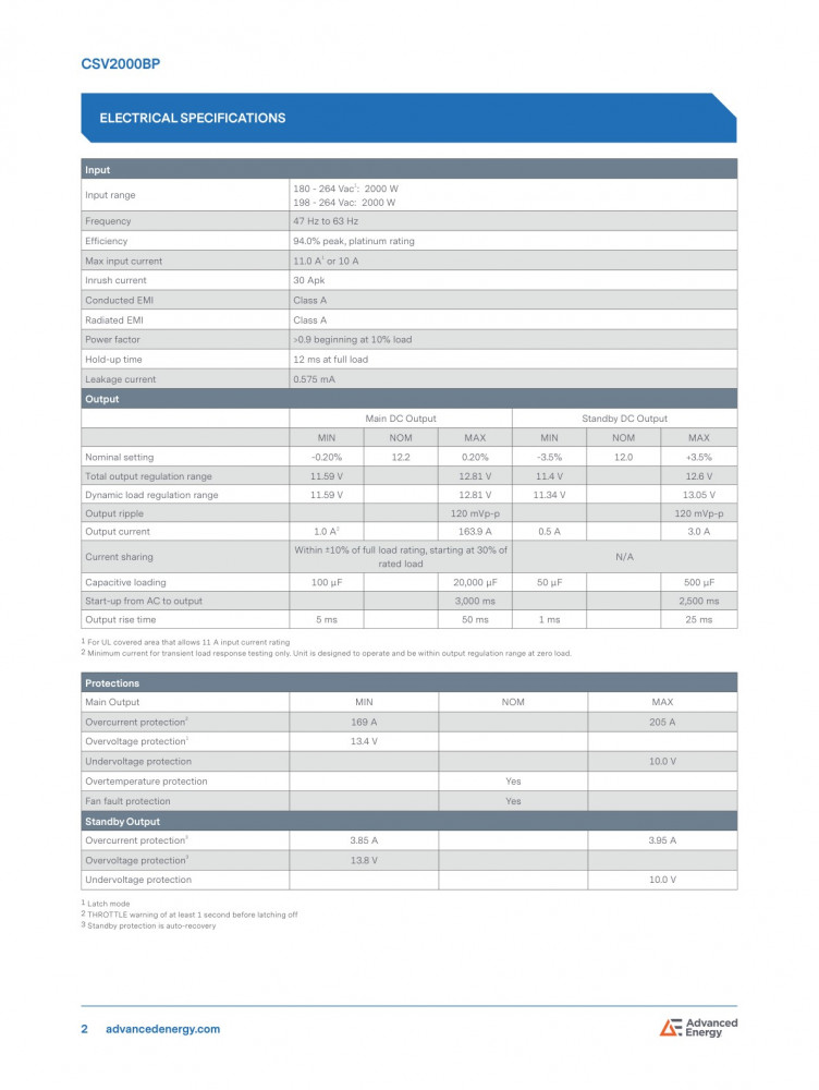 CSV2000BP datasheet page 2