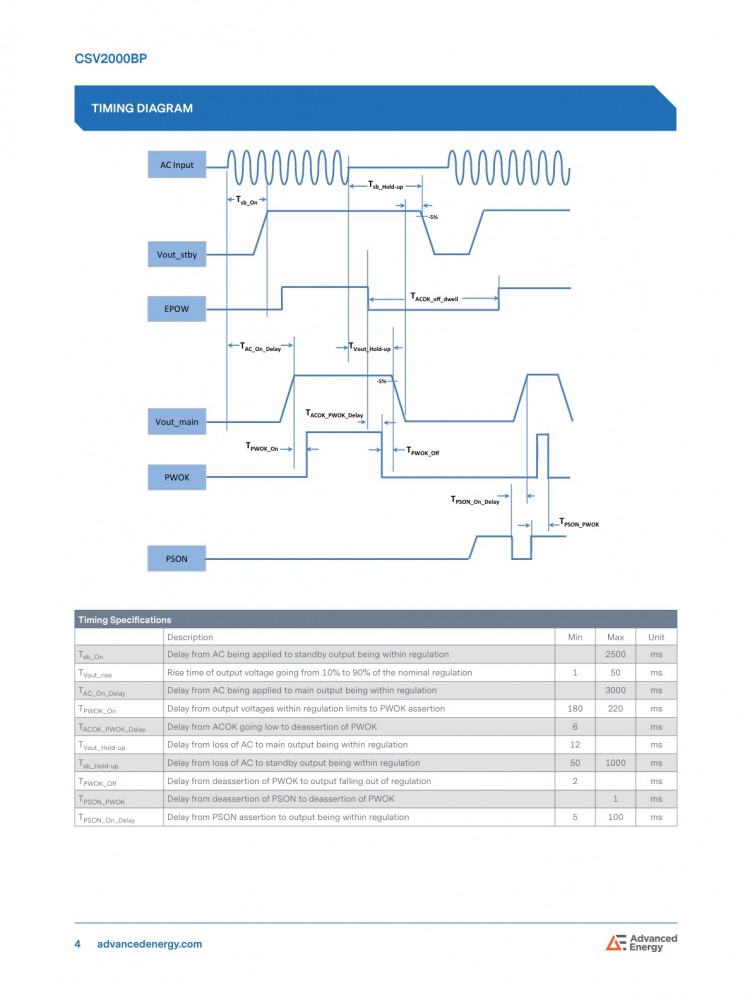 CSV2000BP datasheet page 4