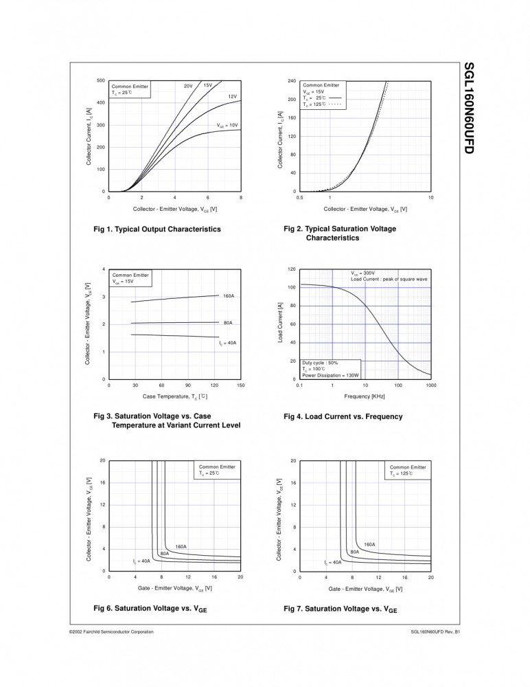 SGL160N60UFDTU datasheet page 3