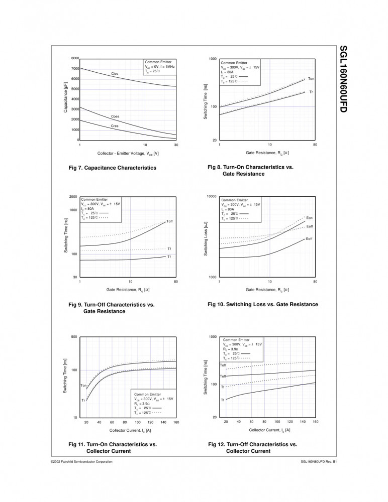SGL160N60UFDTU datasheet page 4