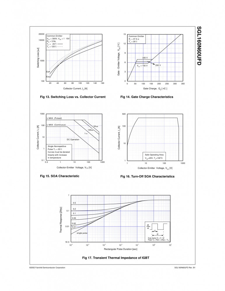 SGL160N60UFDTU datasheet page 5