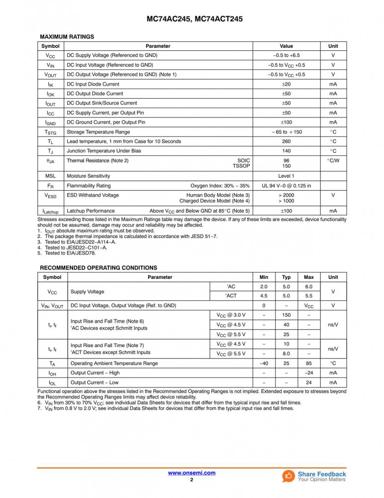 MC74ACT245 document page 2