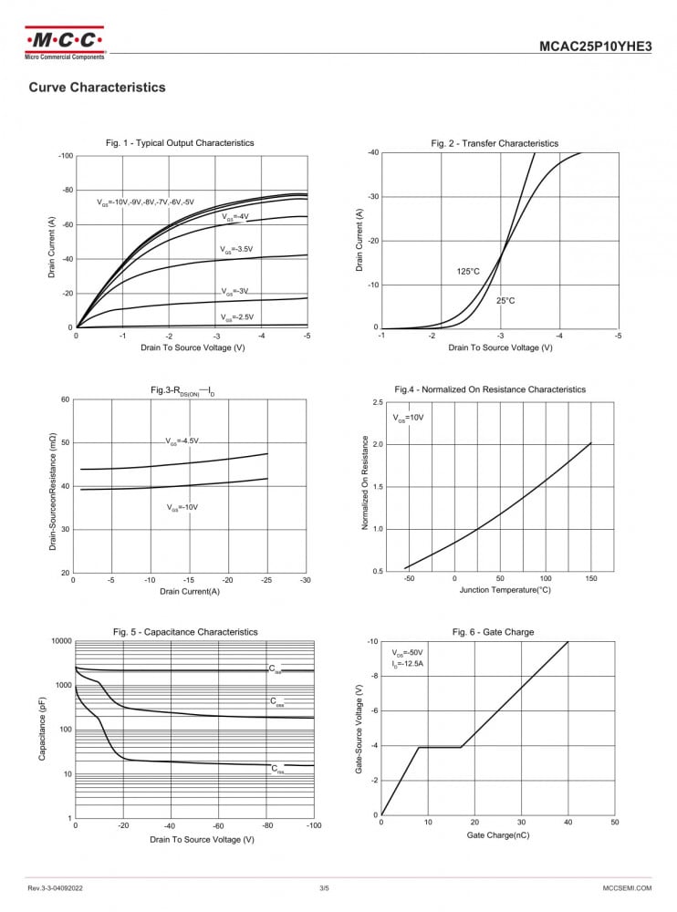 MCAC25P10YHE3-TP datasheet page 3