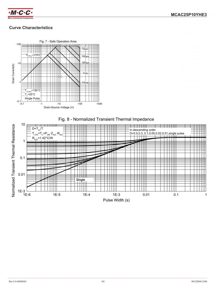 MCAC25P10YHE3-TP datasheet page 4