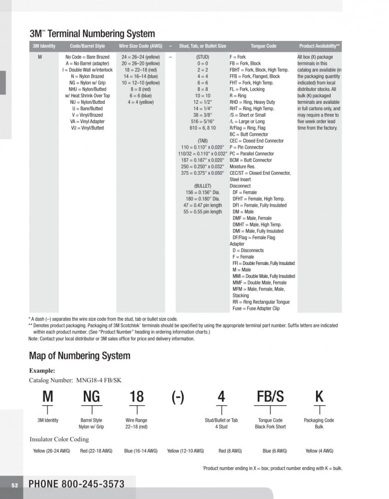 MNG18-250DFIX-BOTTLE technical document page 6