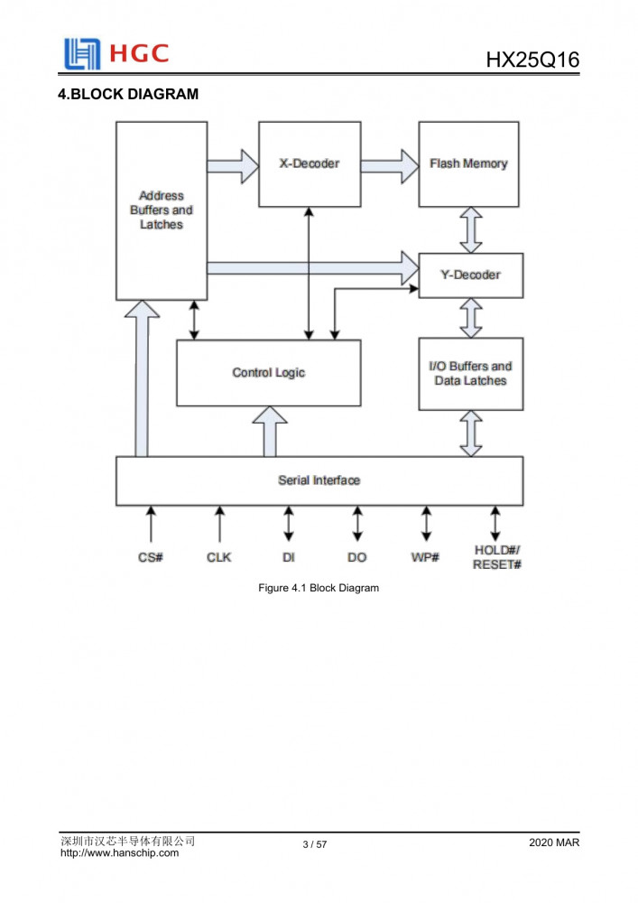 HX25Q16 datasheet page 3