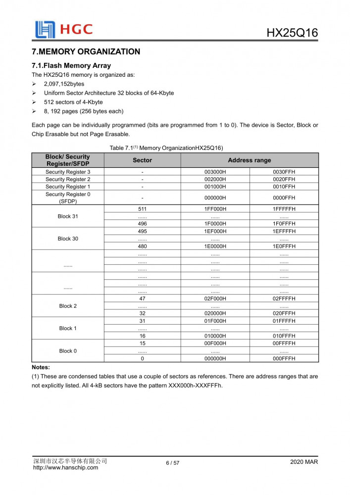 HX25Q16 datasheet page 6