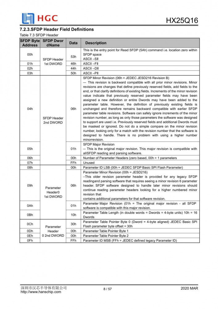 HX25Q16 datasheet page 8