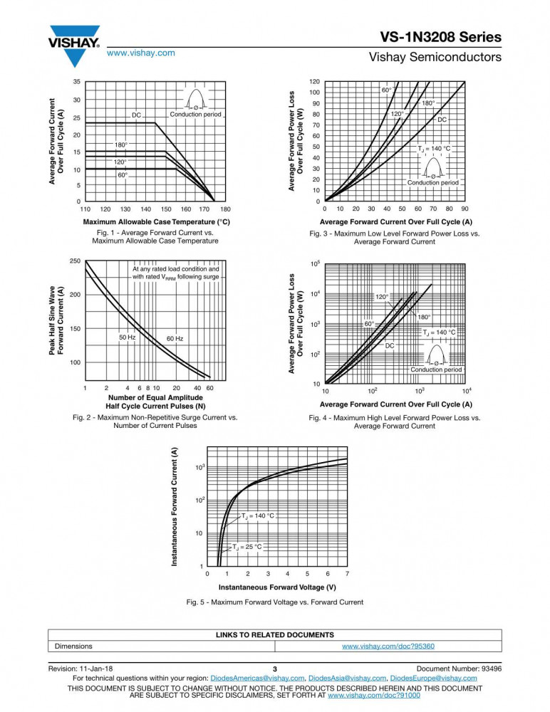 VS-1N32 datasheet page 3