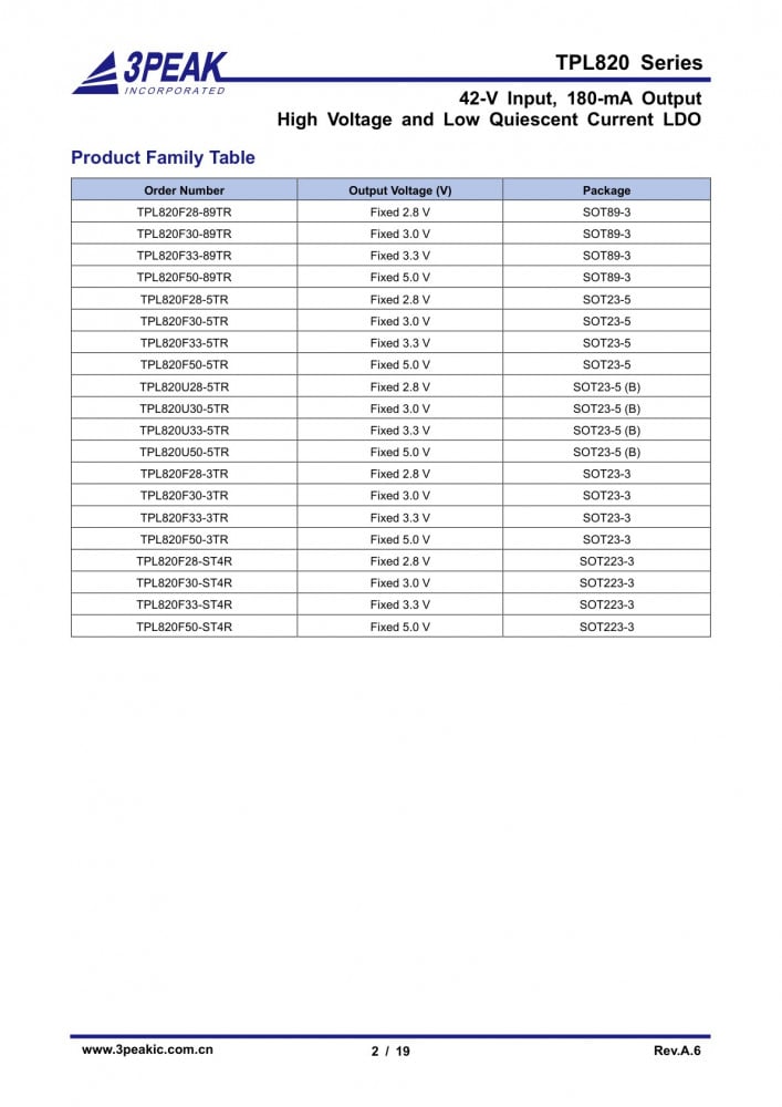 TPL820 datasheet page 2