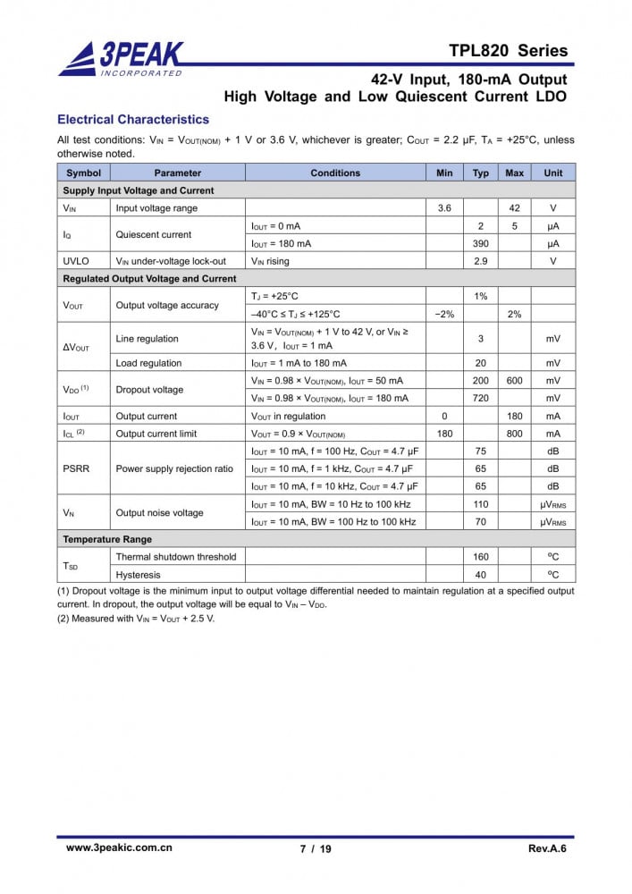 TPL820 datasheet page 7