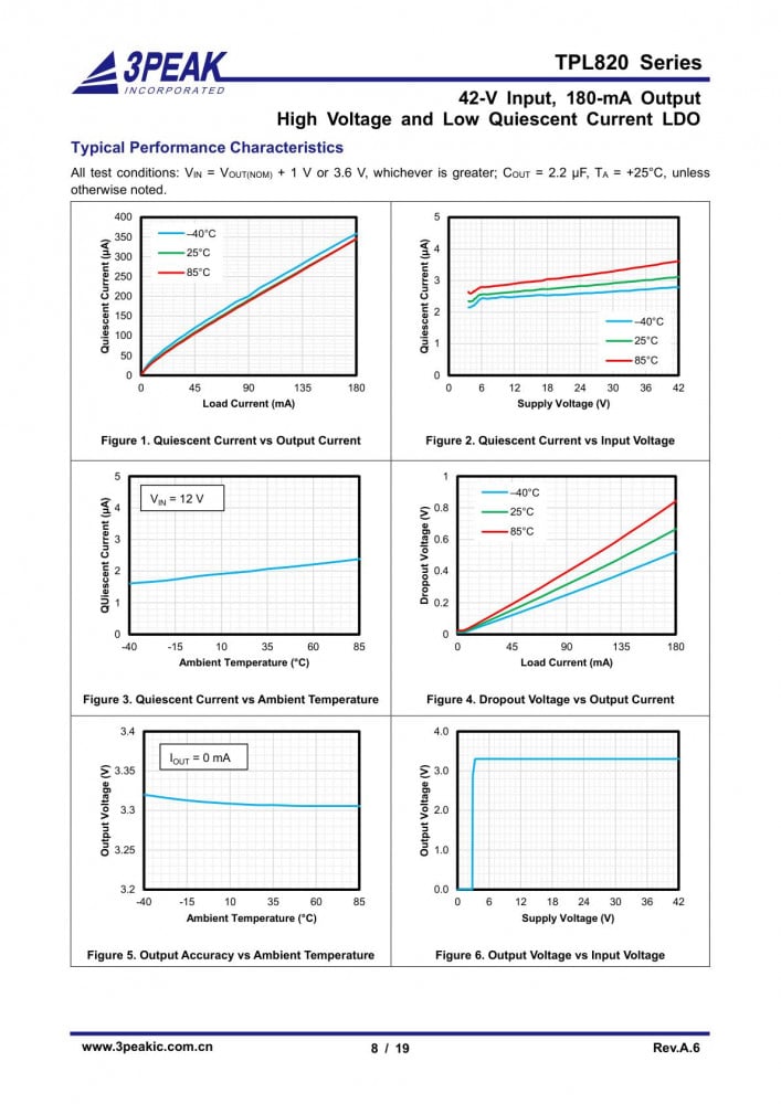 TPL820 datasheet page 8