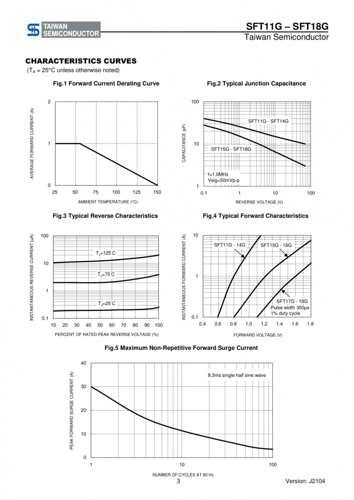 SFT18G datasheet page 3