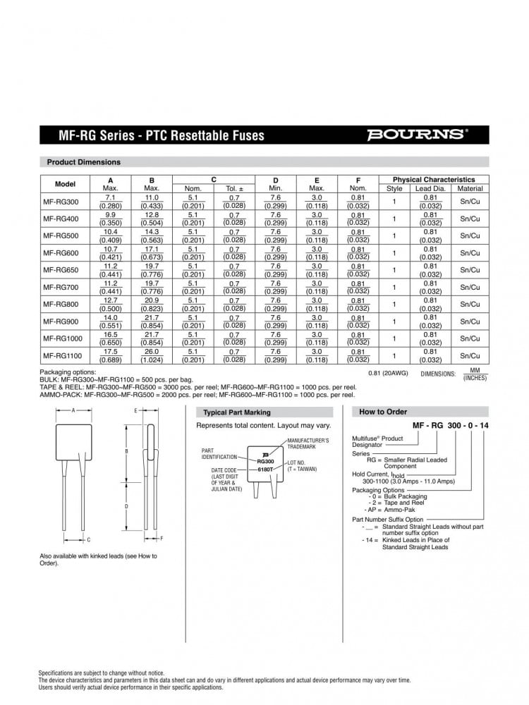 BOURNS MF-RG series datasheet page 2