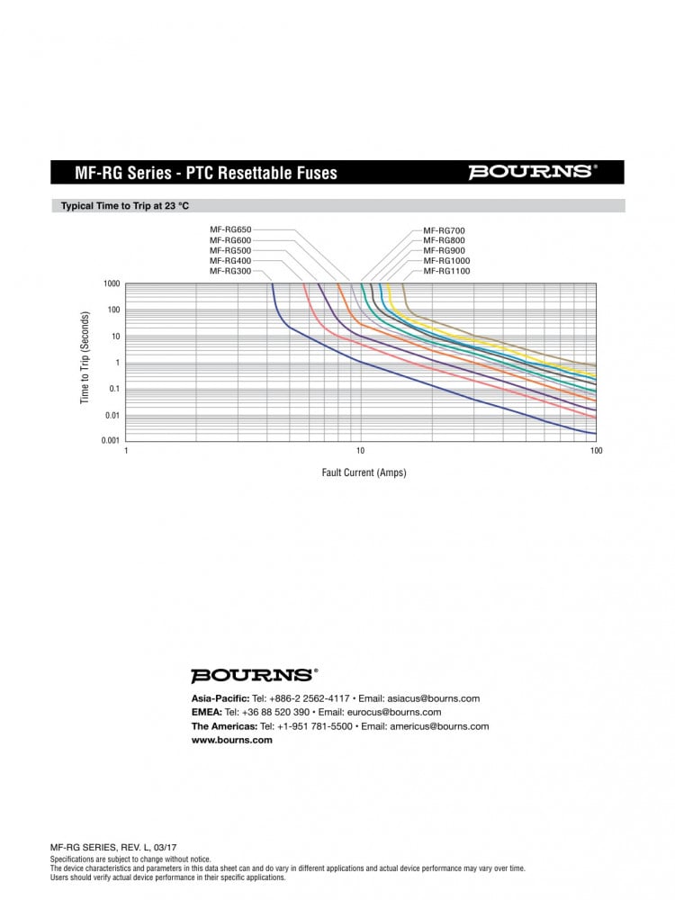 BOURNS MF-RG series datasheet page 3
