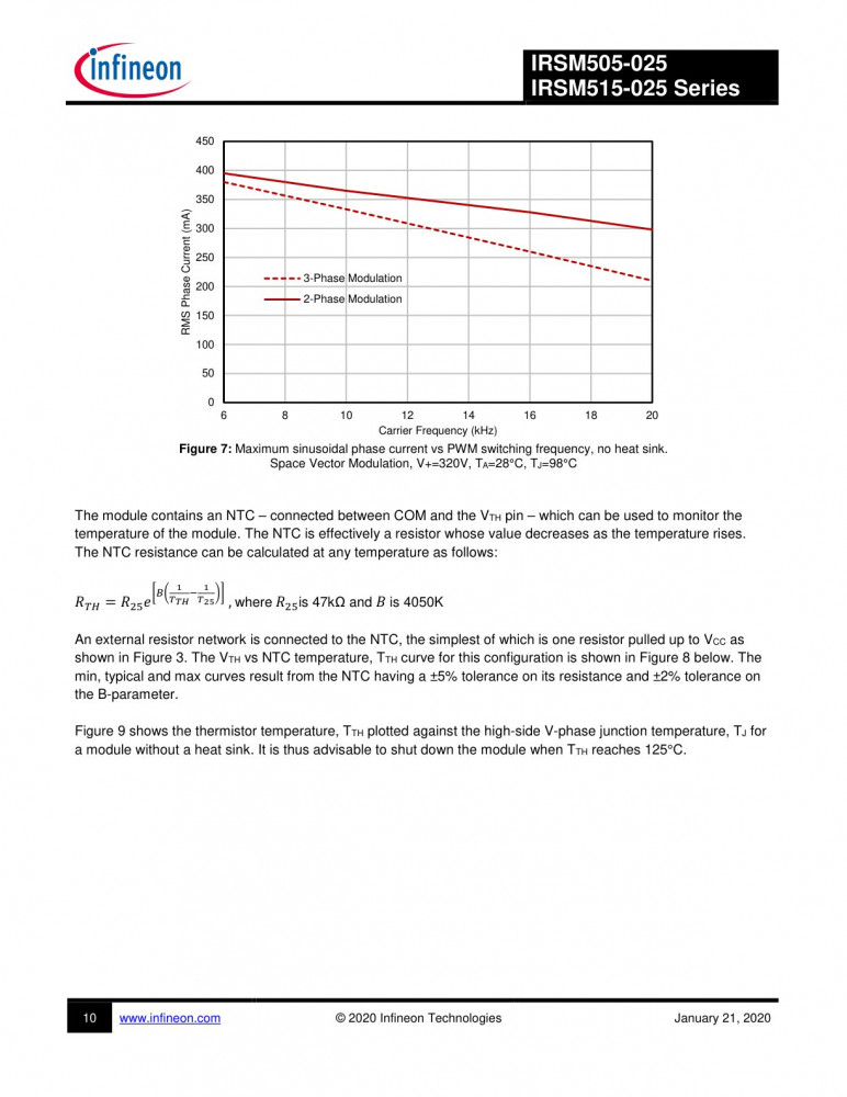 IRSM515-025DA datasheet page 10