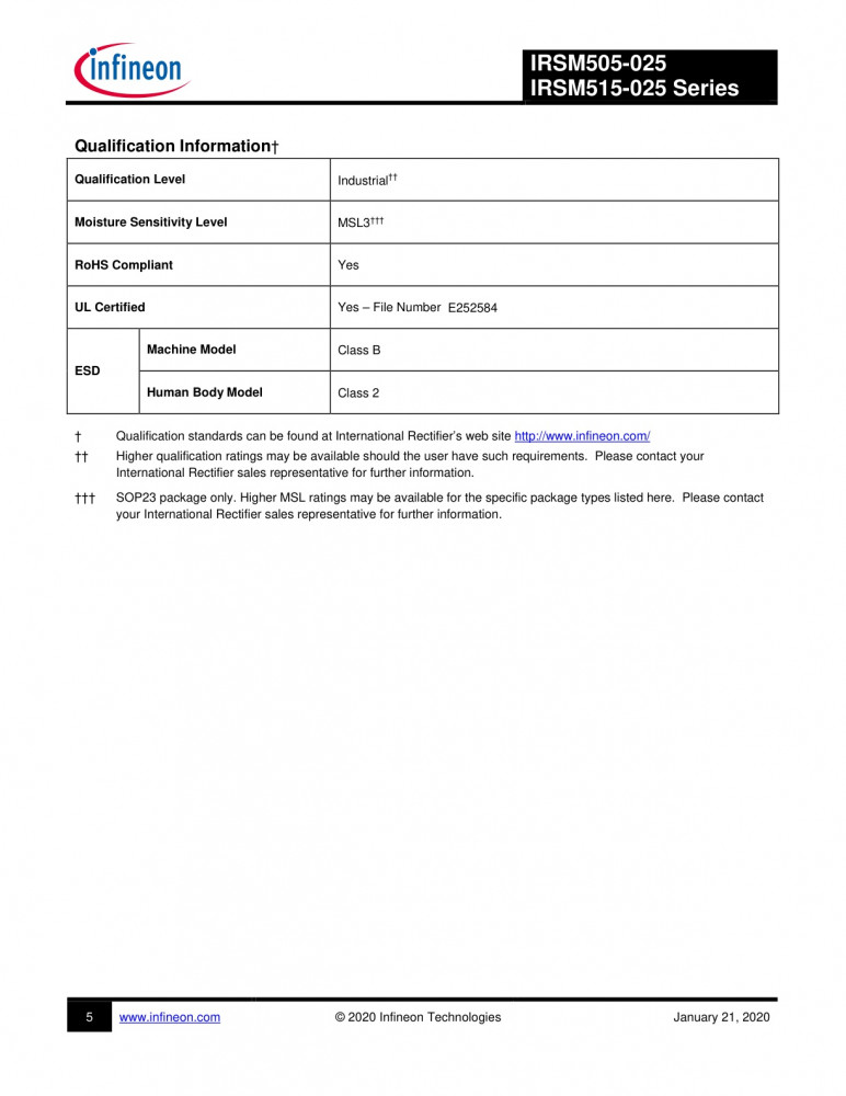 IRSM515-025DA datasheet page 5