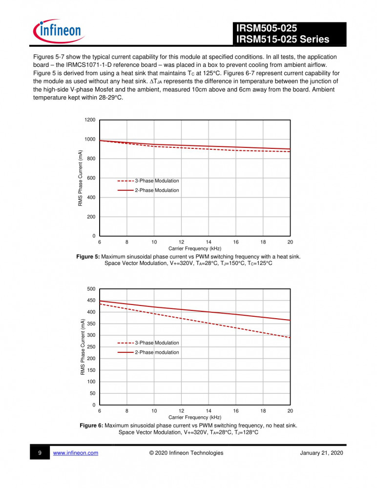 IRSM515-025DA datasheet page 9