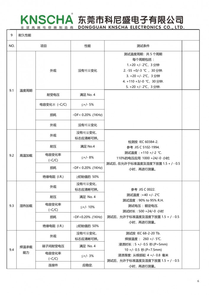 82CL0121 specification page 6