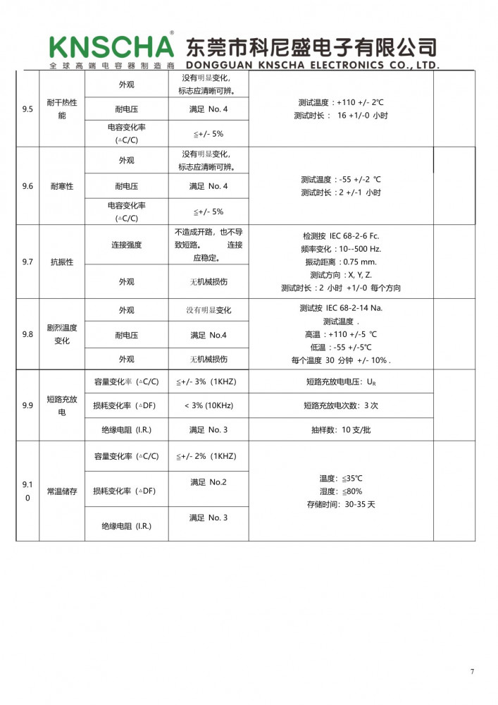 82CL0121 specification page 7