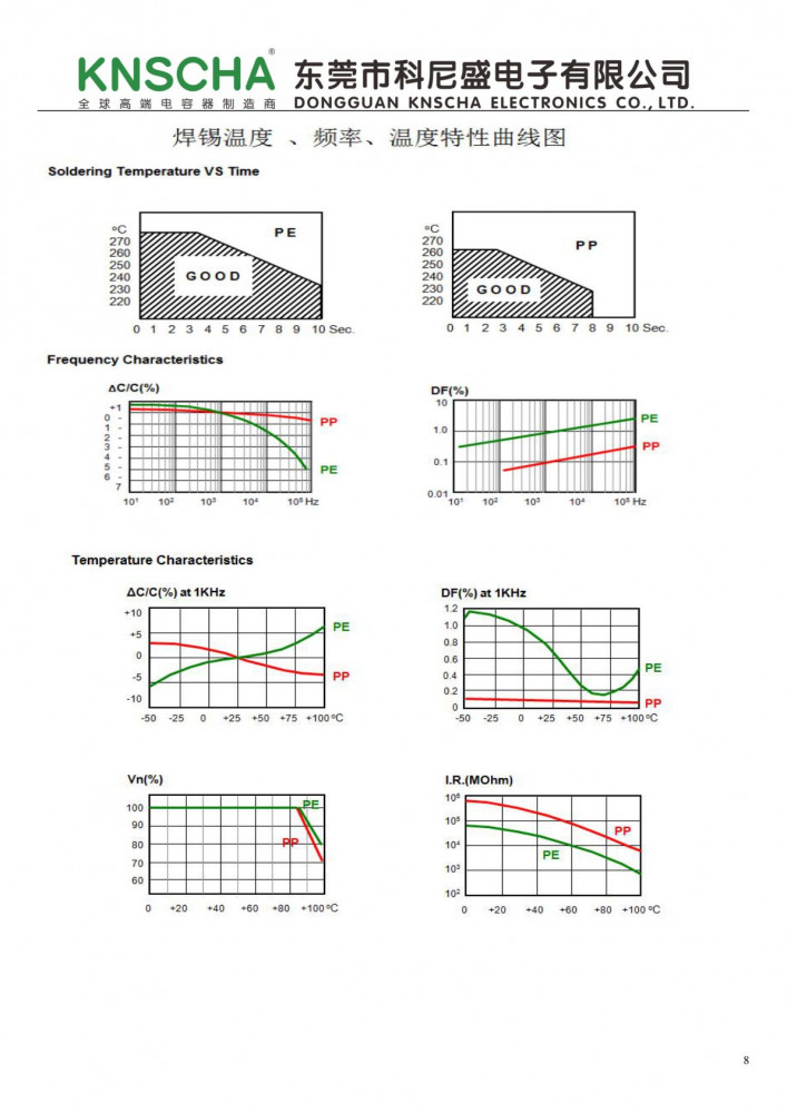 82CL0121 specification page 8