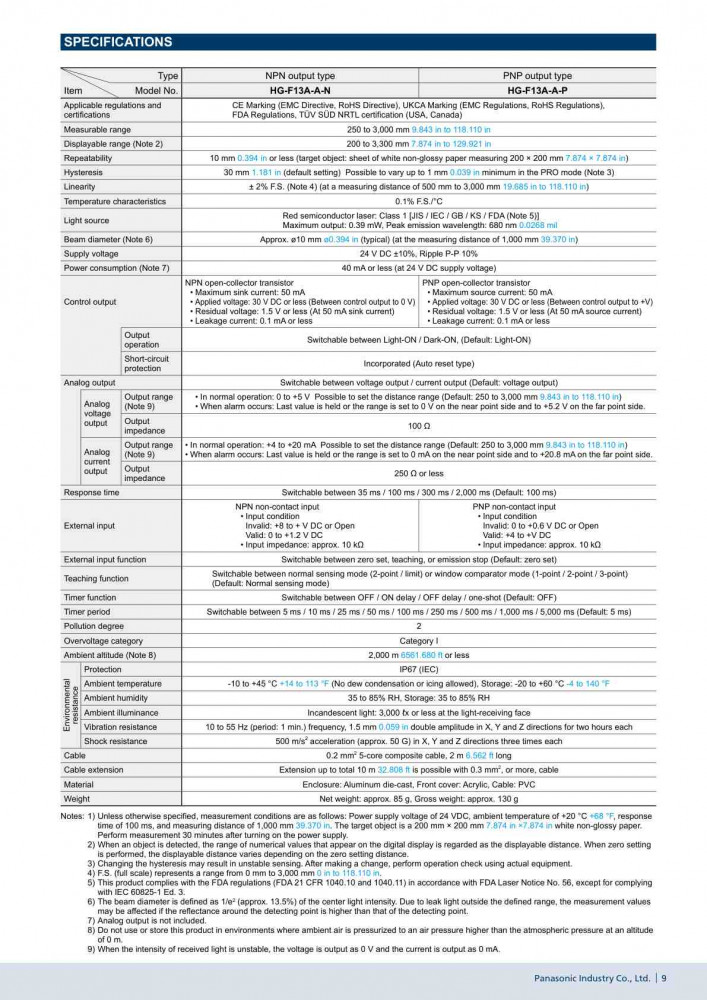 HG-F13A-A-N document page 9