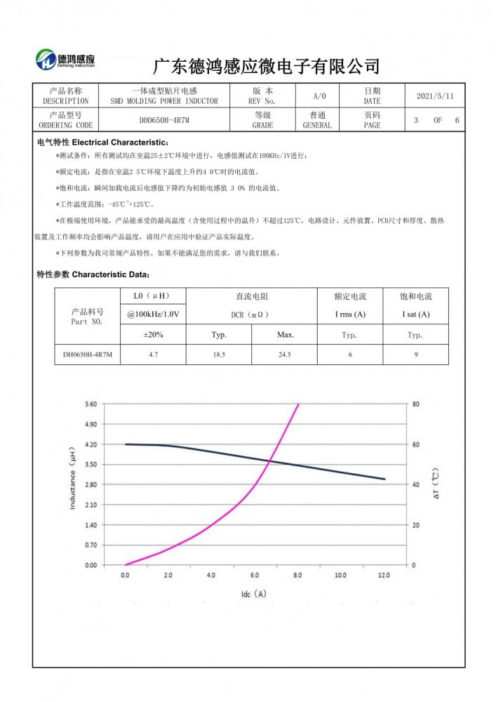 DH0650H-4R7M test requirements page