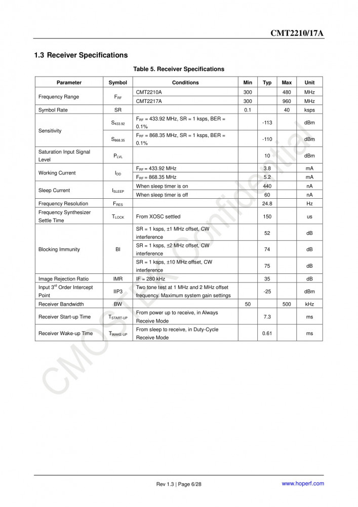 CMT2210A-EQR datasheet page 6