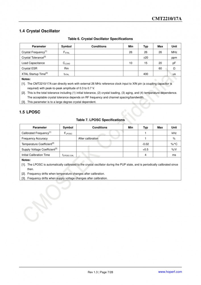 CMT2210A-EQR datasheet page 7