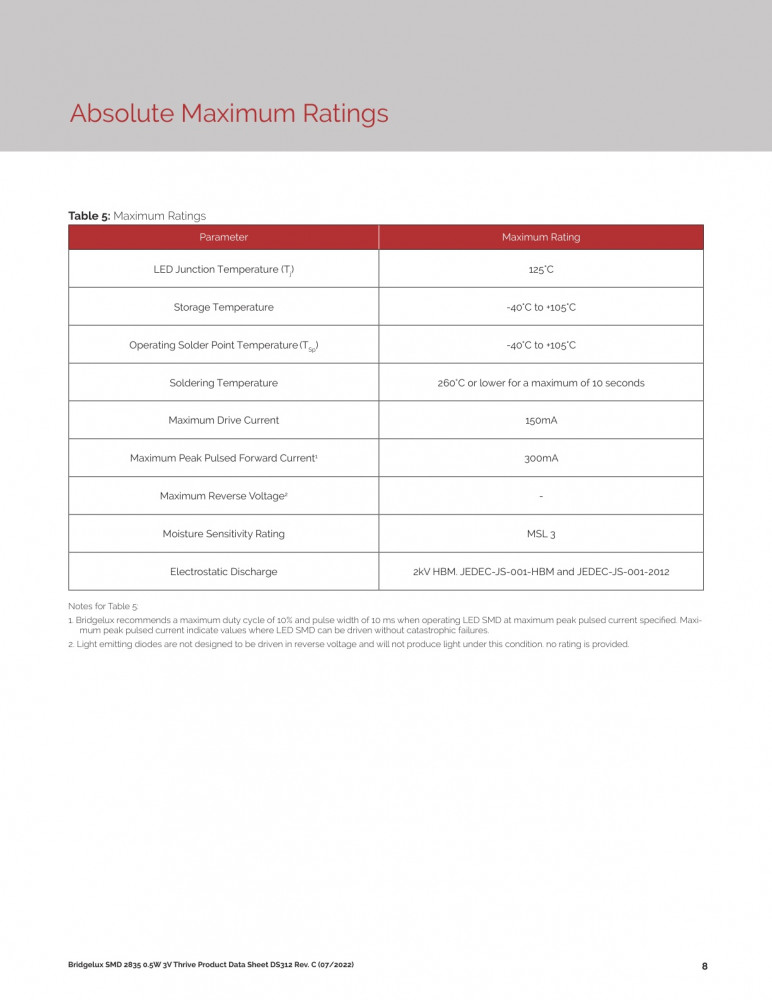 Bridgelux BXEN-57S-11M-3C-00-0-0 datasheet page 10