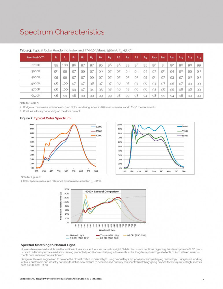 Bridgelux BXEN-57S-11M-3C-00-0-0 datasheet page 6