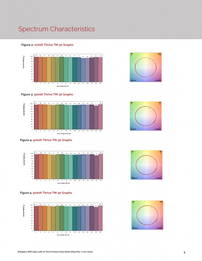 Bridgelux BXEN-57S-11M-3C-00-0-0 datasheet page 7