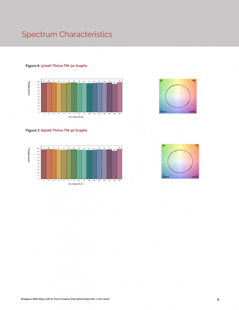 Bridgelux BXEN-57S-11M-3C-00-0-0 datasheet page 8
