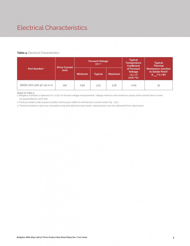 Bridgelux BXEN-57S-11M-3C-00-0-0 datasheet page 9